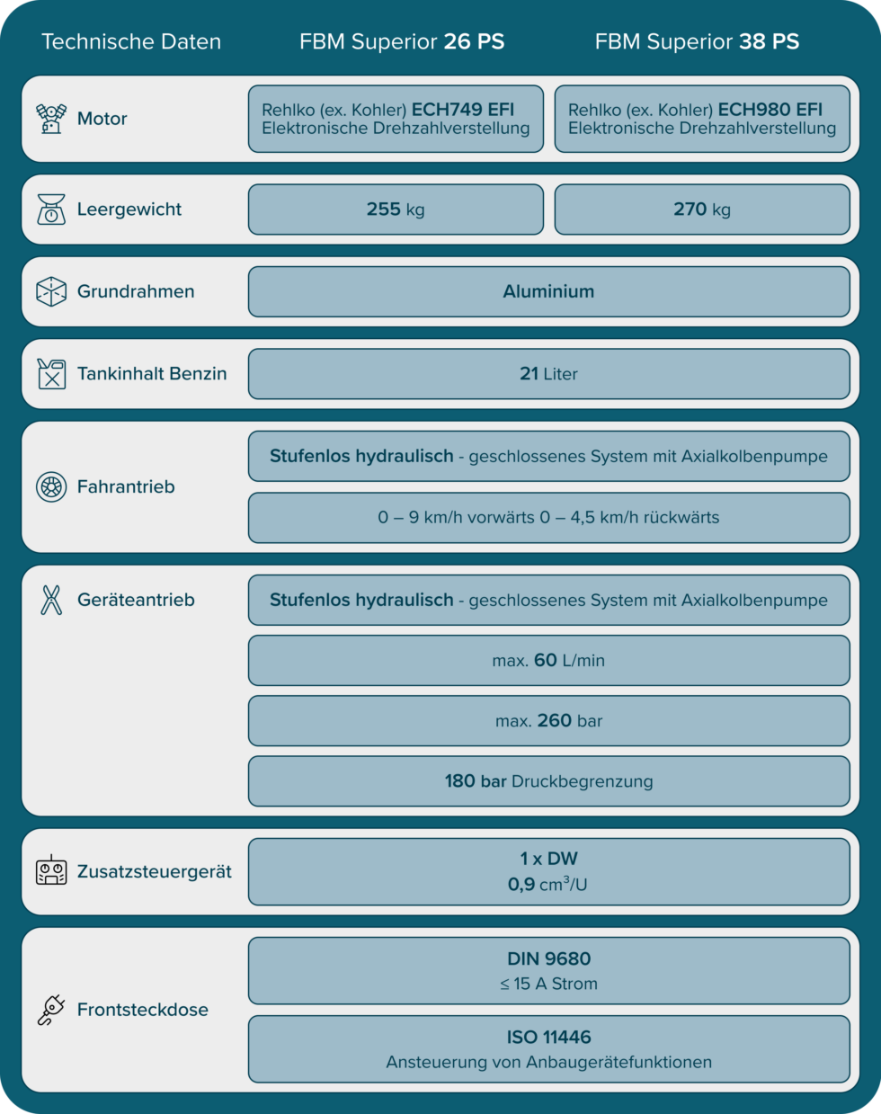 FBM Superior | FBM Superior